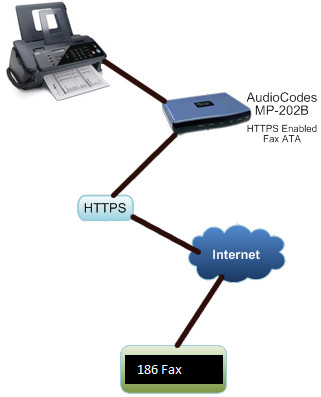 Fax-Service – 186networks